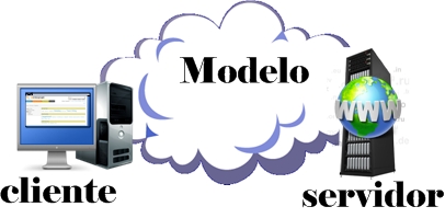 Sockets en Java - Java